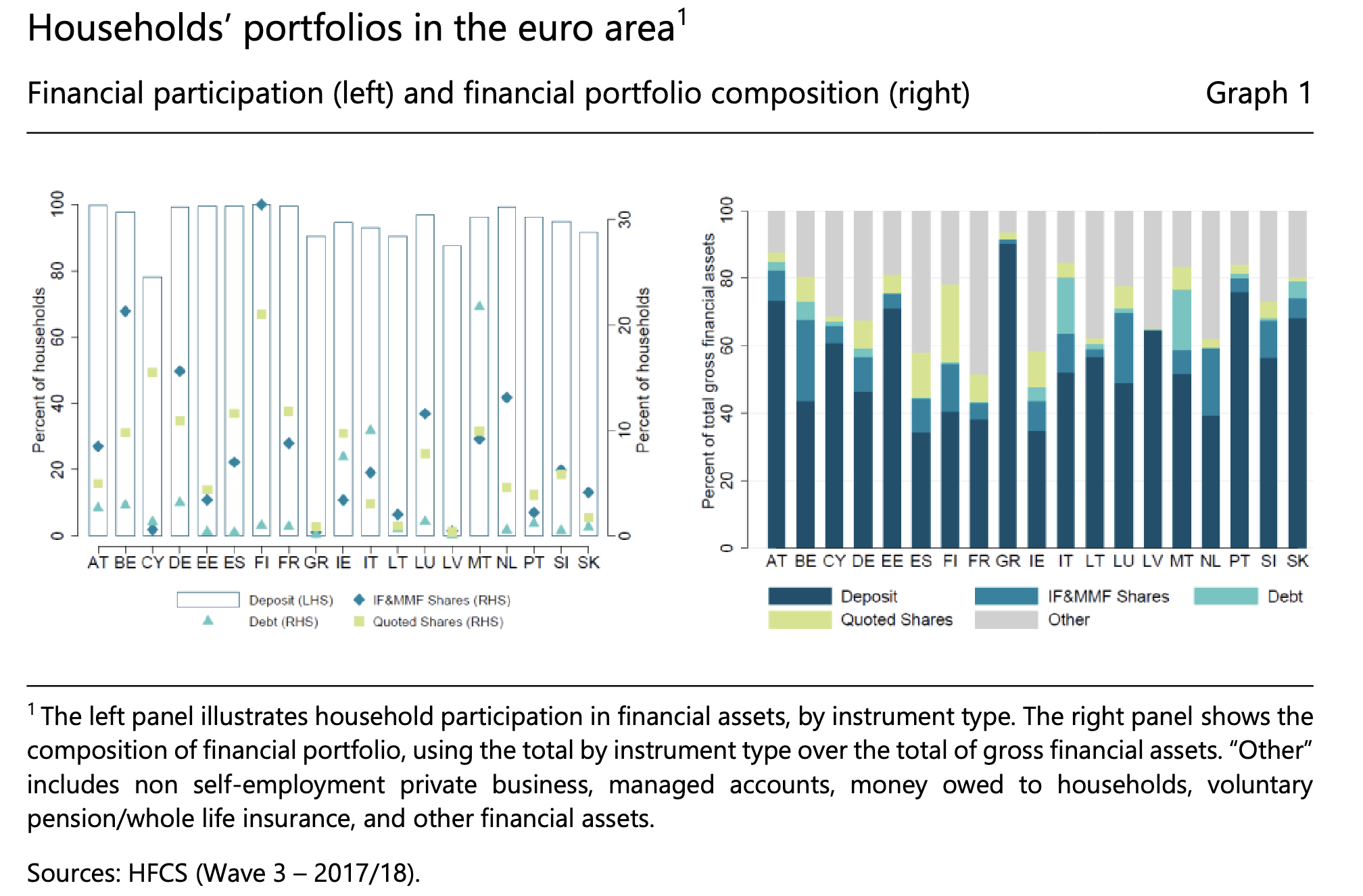 Unravelling household financial assets and demographic characteristics ...