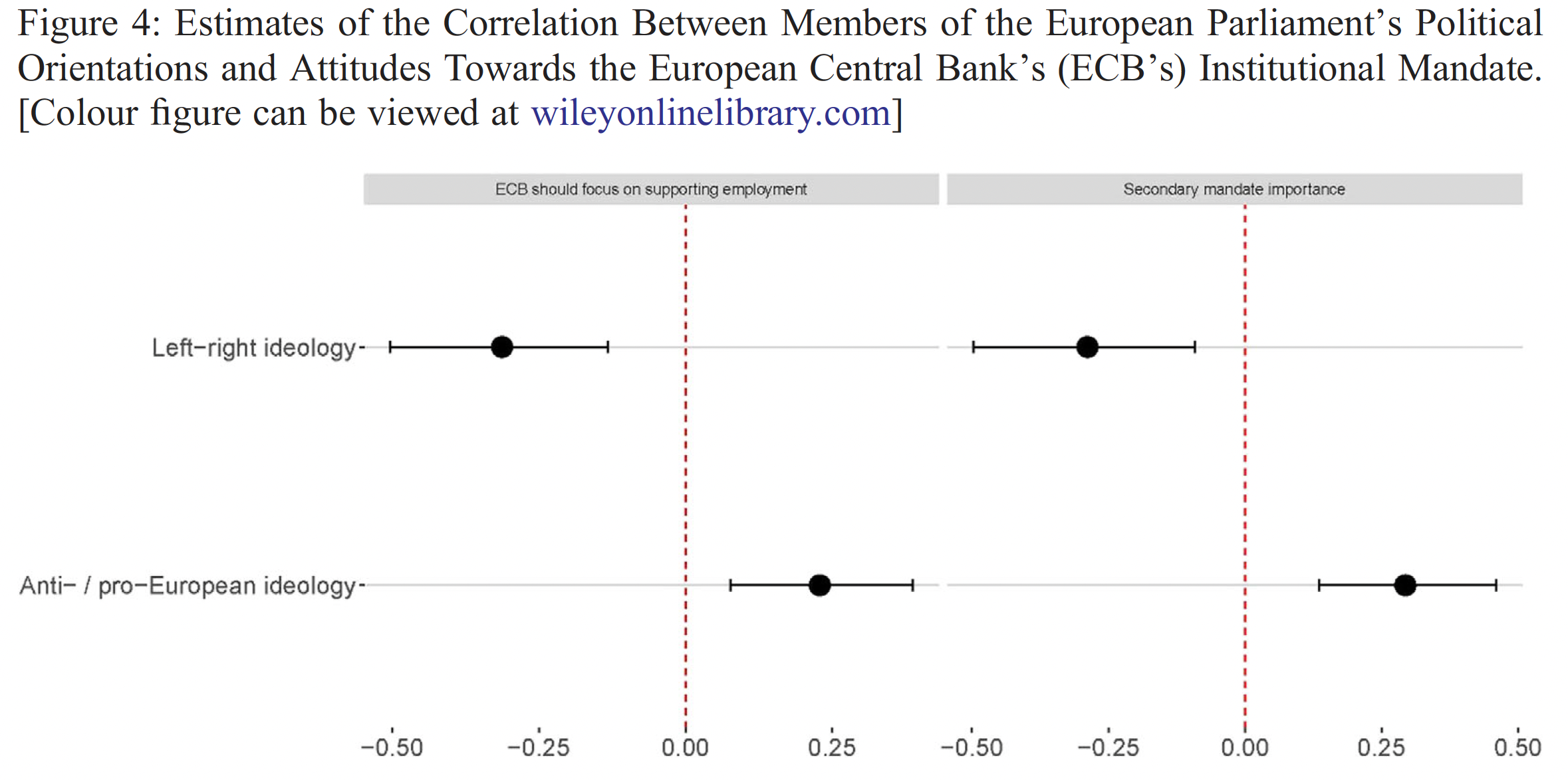 What Do Politicians Think of Technocratic Institutions? Attitudes in ...