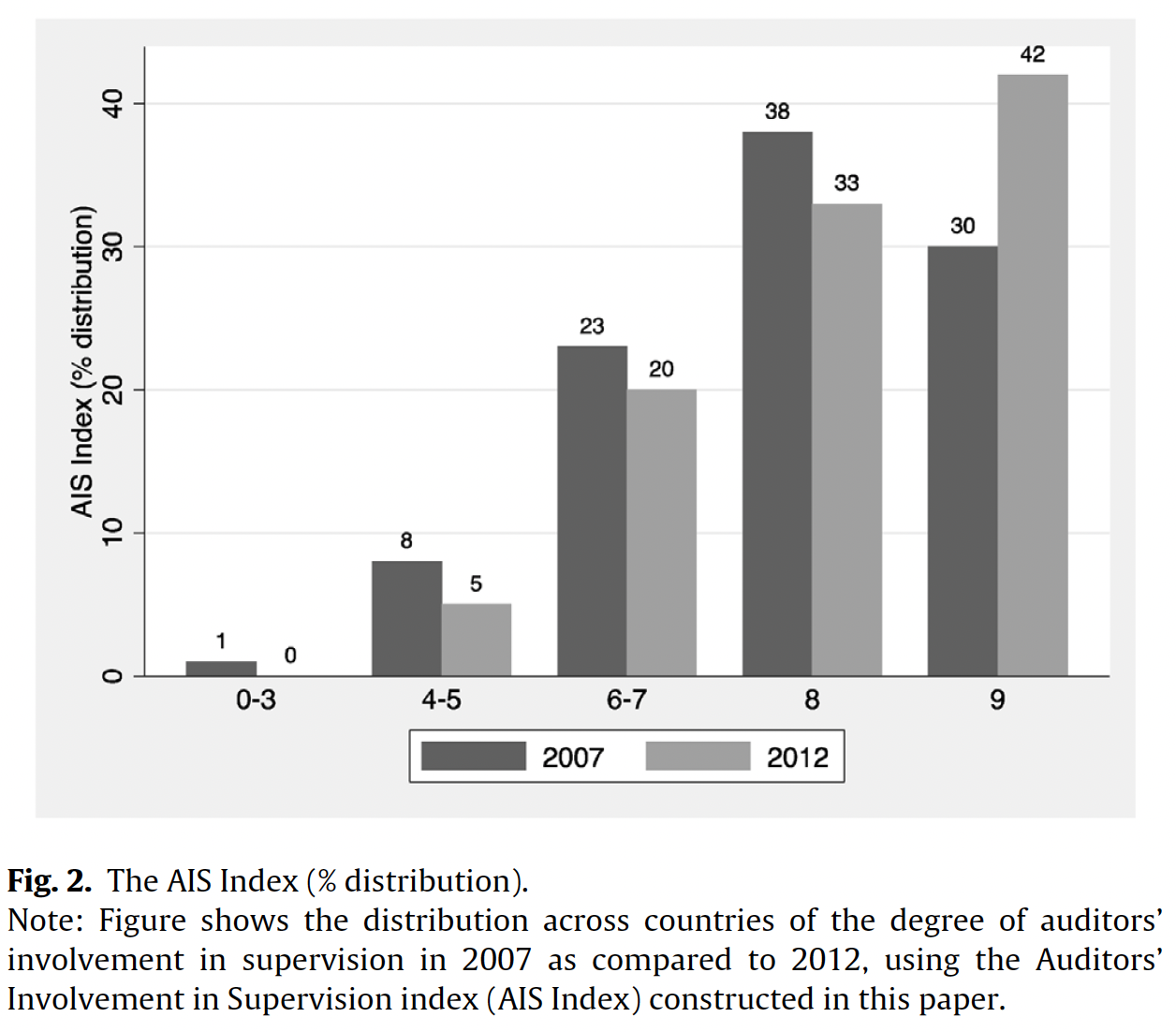 Banking supervision and external auditors: Theory and empirics | Davide ...
