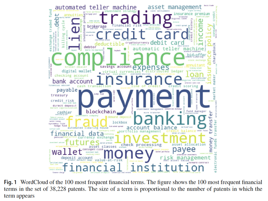 Competition and Innovation in the Financial Sector: Evidence from the ...